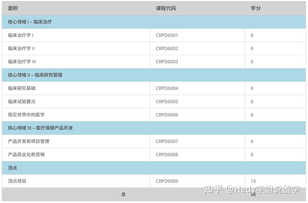 港大医学院26fall新硕士专业+2！任何专业背景可申，雅思仅需6！ - 知乎