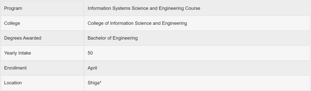 23年春季入学｜还有2轮申请！立命馆大学情报理工-ISSE项目 - 知乎