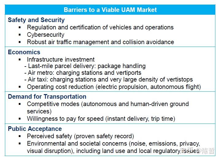 解读NASA城市空中交通（UAM）研究 - 知乎