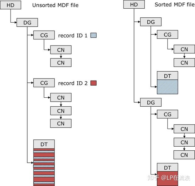 ASAM MDF 数据标准 （2） - 知乎