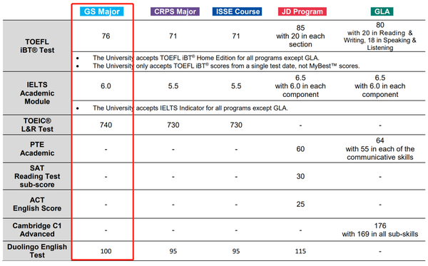2023年入学｜立命馆大学“王牌”-国际关系学部 GS 全球研究项目 - 知乎