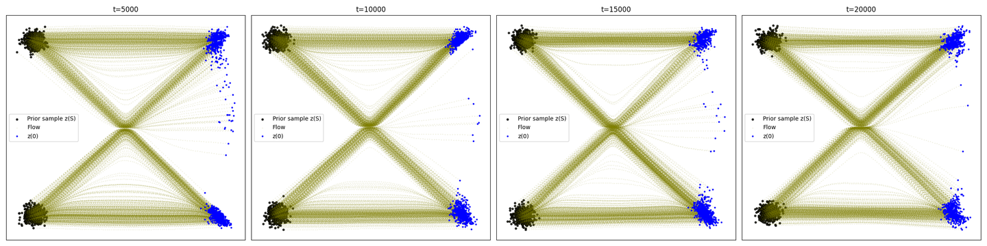 通俗易懂的Flow Matching原理解读（附核心公式推导和源代码） - 知乎