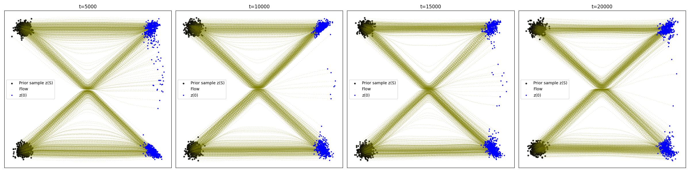 通俗易懂的Flow Matching原理解读（附核心公式推导和源代码） - 知乎