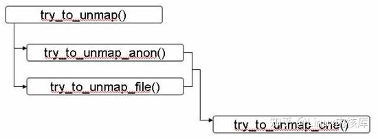一篇看懂！Linux内存管理之页面回收（值得收藏） - 知乎
