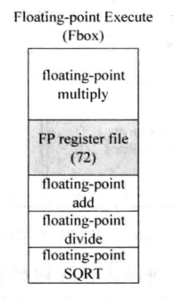 大金哥的超标量处理器学习笔记之11——真实处理器例子：Alpha 21264处理器 - 知乎