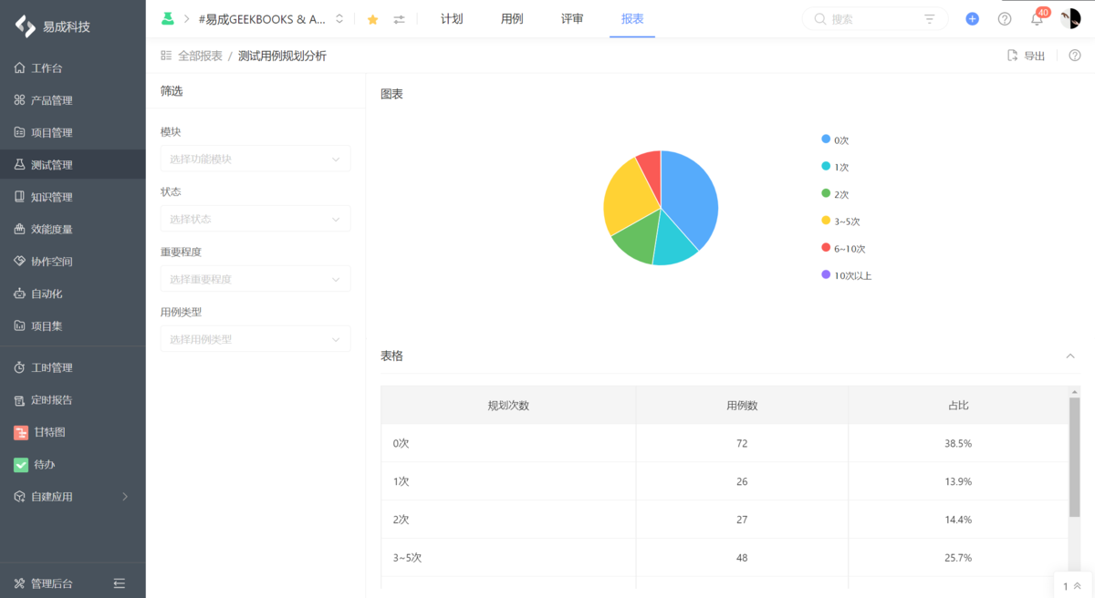 PingCode 如何进行测试用例管理？PingCode 测试管理指南 - 知乎