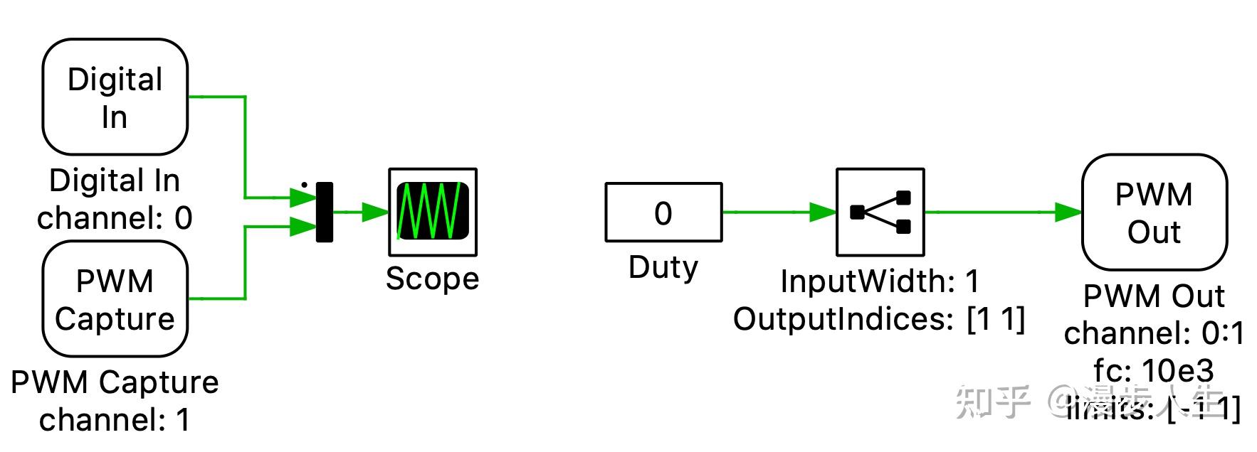 PLECS RT Box 教程简介 201 - 知乎