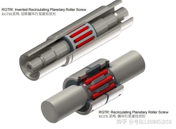 行星滚柱丝杠 瑞士GSA 中国运营介绍PWG，循环，反转类丝杠。 - 知乎