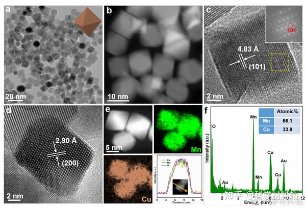 Héctor D. Abruña教授、Jiye Fang教授，ACS Catalysis研究性文章：小尺寸尖晶石构型CuMn2O4催化剂暴露特定晶面对碱性氧还原性能的增强效应 - 知乎
