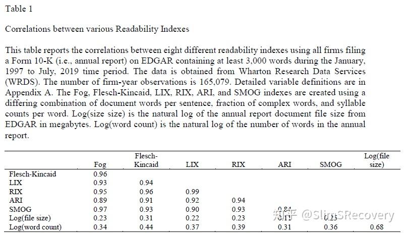 Textual Analysis in Finance（Loughran et al., 2020） - 知乎
