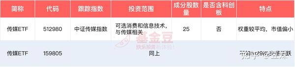 基民必备 | 指数基金ETF都有哪些？超全整理↓ - 知乎