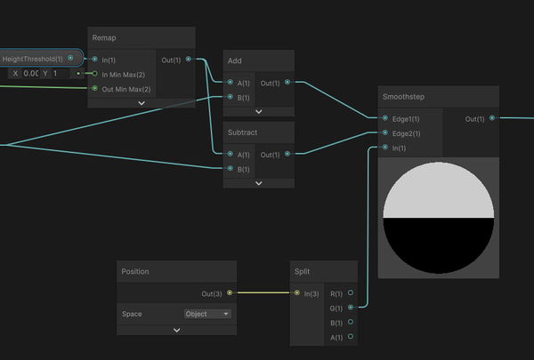 Unity Shadergraph 溶解 边缘发光 带方向 知乎