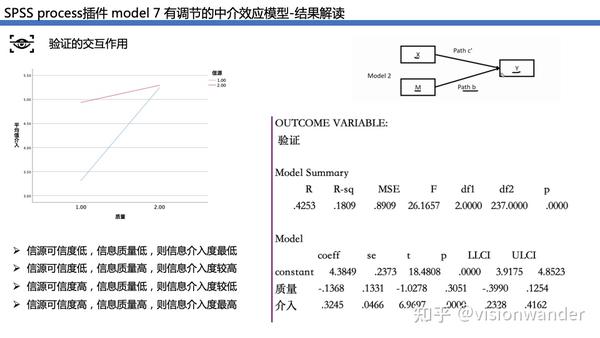 SPSS PROCESS model 7模型操作及结果解读 - 知乎