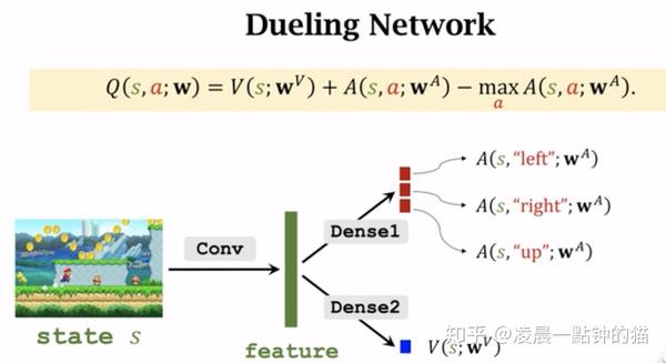 强化学习笔记-Dueling Network - 知乎