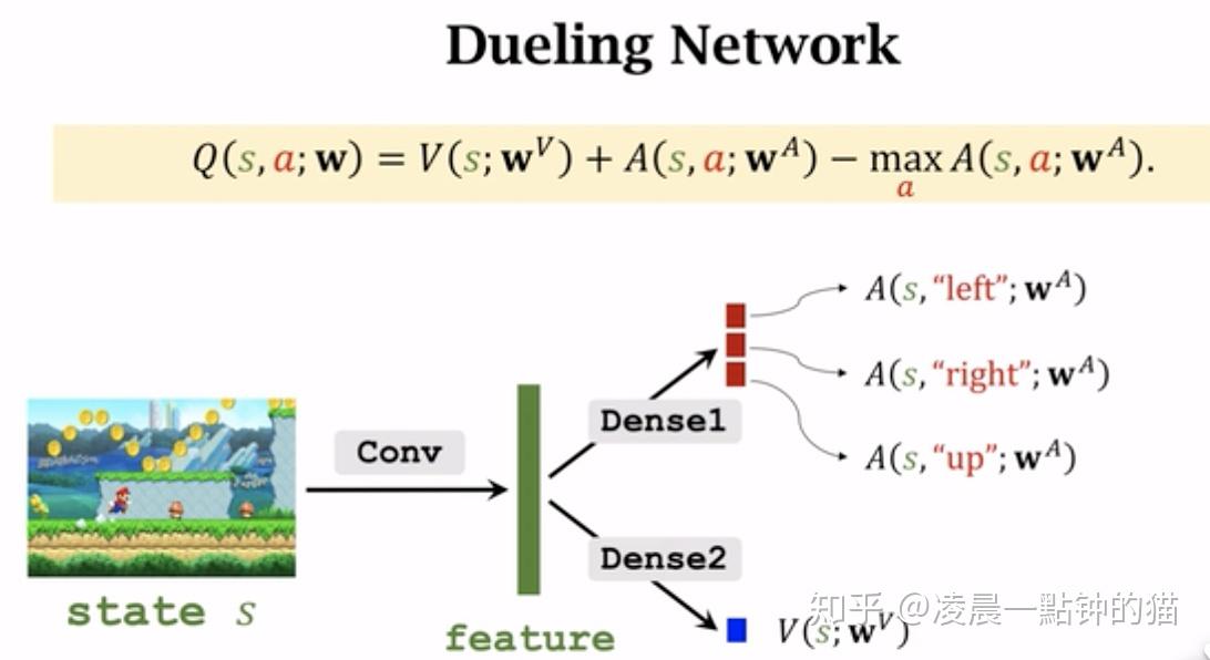 强化学习笔记-Dueling Network - 知乎
