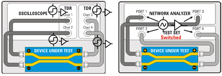 基于矢量网络分析仪的 TDR 与传统采样示波器 TDR 之间的测量性能和优势比较 - 知乎