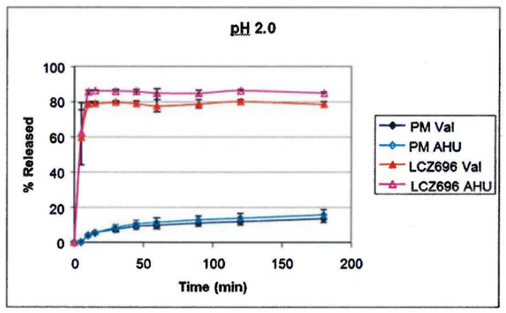 沙库巴曲缬沙坦钠片生物等效性研究分析 - 知乎