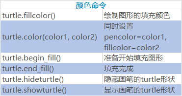 十分钟|turtle是绘图神器？可以帮你做什么？ - 知乎