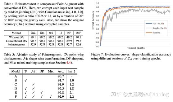 CVPR2020：点云分类的自动放大框架PointAugment - 知乎