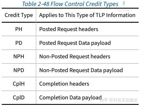 PCIe协议学习-Receive Buffer Flow Control（1） - 知乎