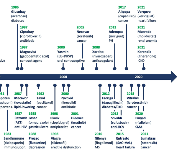 浅谈小分子new modalities - 知乎