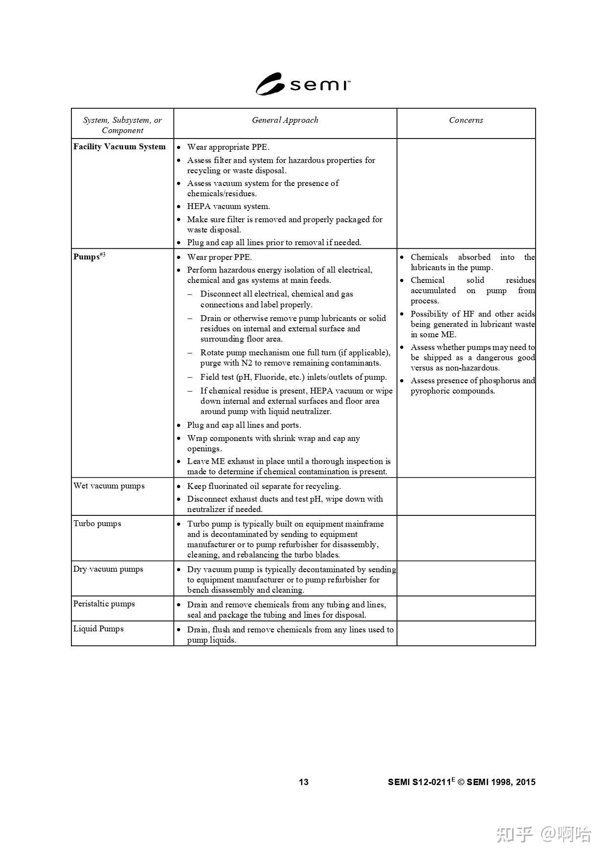 SEMI S12制造设备净化环境、健康和安全指南（附下载链接 - 知乎
