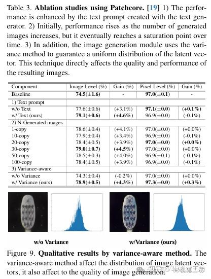 CVPR'24 | 工业缺陷检测数据短缺怎么办？ - 知乎