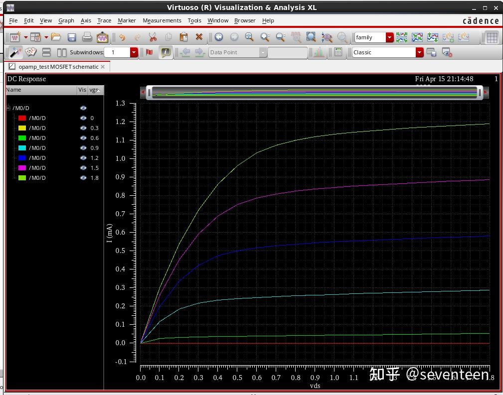 cadence IC617仿真记录 MOS管IV特性曲线 - 知乎