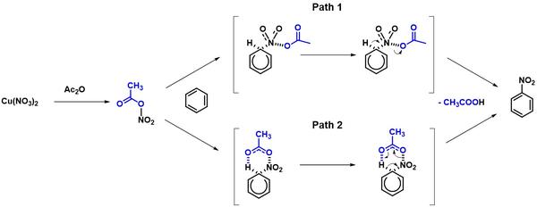 利用QM探究Menke Nitration的反应机理 - 知乎