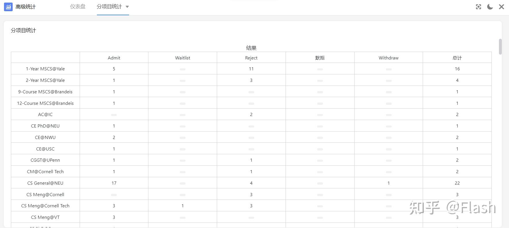 Open CS Application | 开源CS申请 GitHub1.1k Star - 知乎
