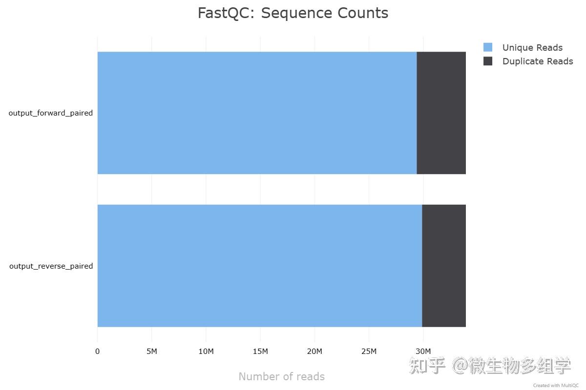 宏基因组流程-质控（Fastp） - 知乎