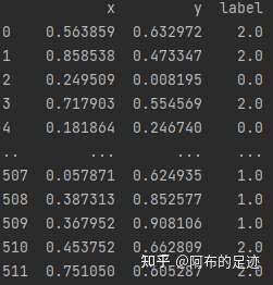 t-SNE特征降维与可视化在python中的简单实现 - 知乎