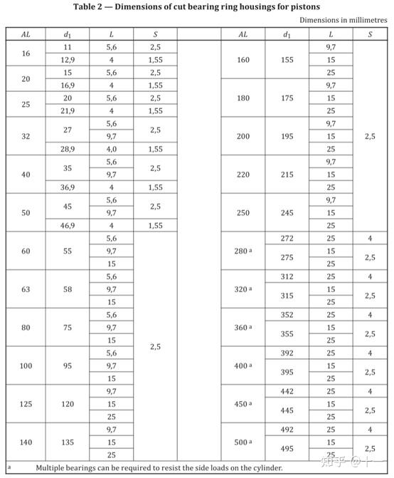 活塞、活塞套/支承环安装尺寸设计 - 知乎
