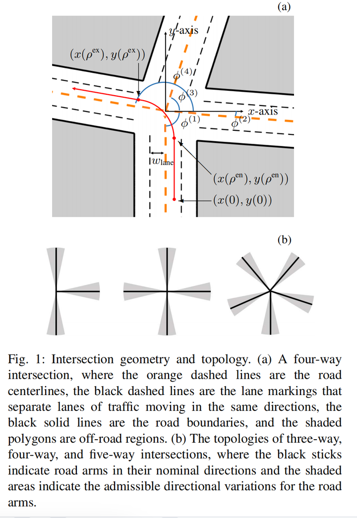 Game-Theoretic Modeling of Multi-Vehicle Interactions at Uncontrolled Intersections - 知乎