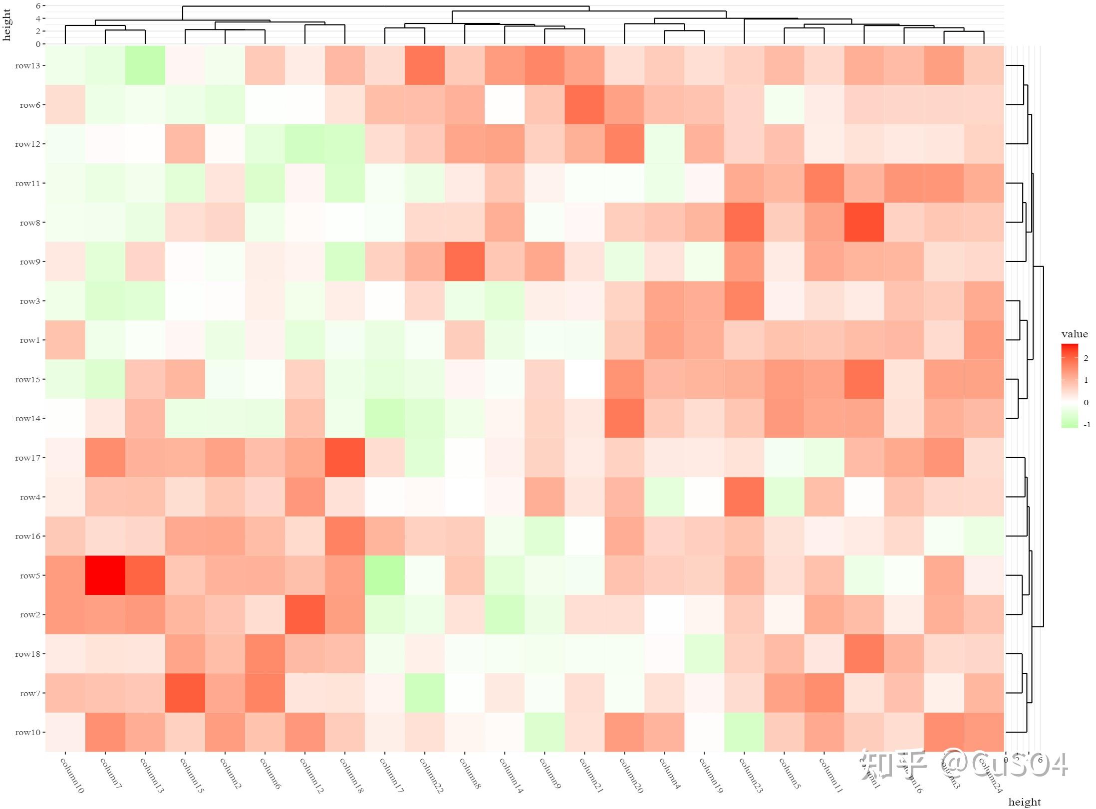 ggalign - A Single Heatmap-colors - 知乎