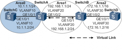 华为OSPF路由中虚连接（vlink-peer）配置示例 - 知乎