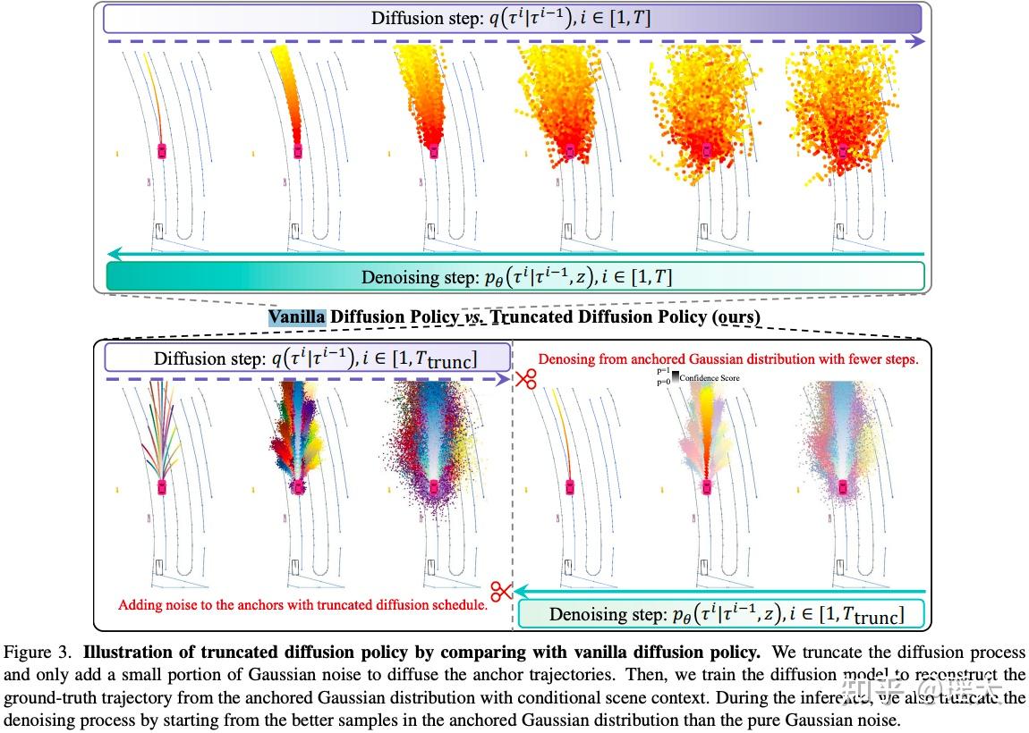 端到端笔记（3）：diffusion 系列之 DiffusionDrive - 知乎
