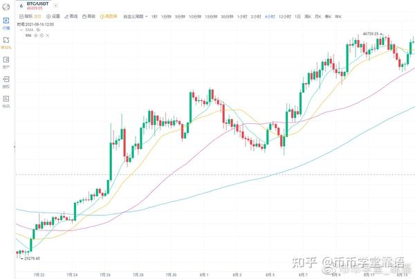 基础课（一） MA均线跟单系统，趋势交易的利器 - 知乎
