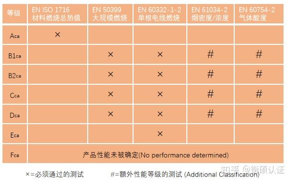 电缆出口欧洲做CPR认证，EN 50575 - 知乎