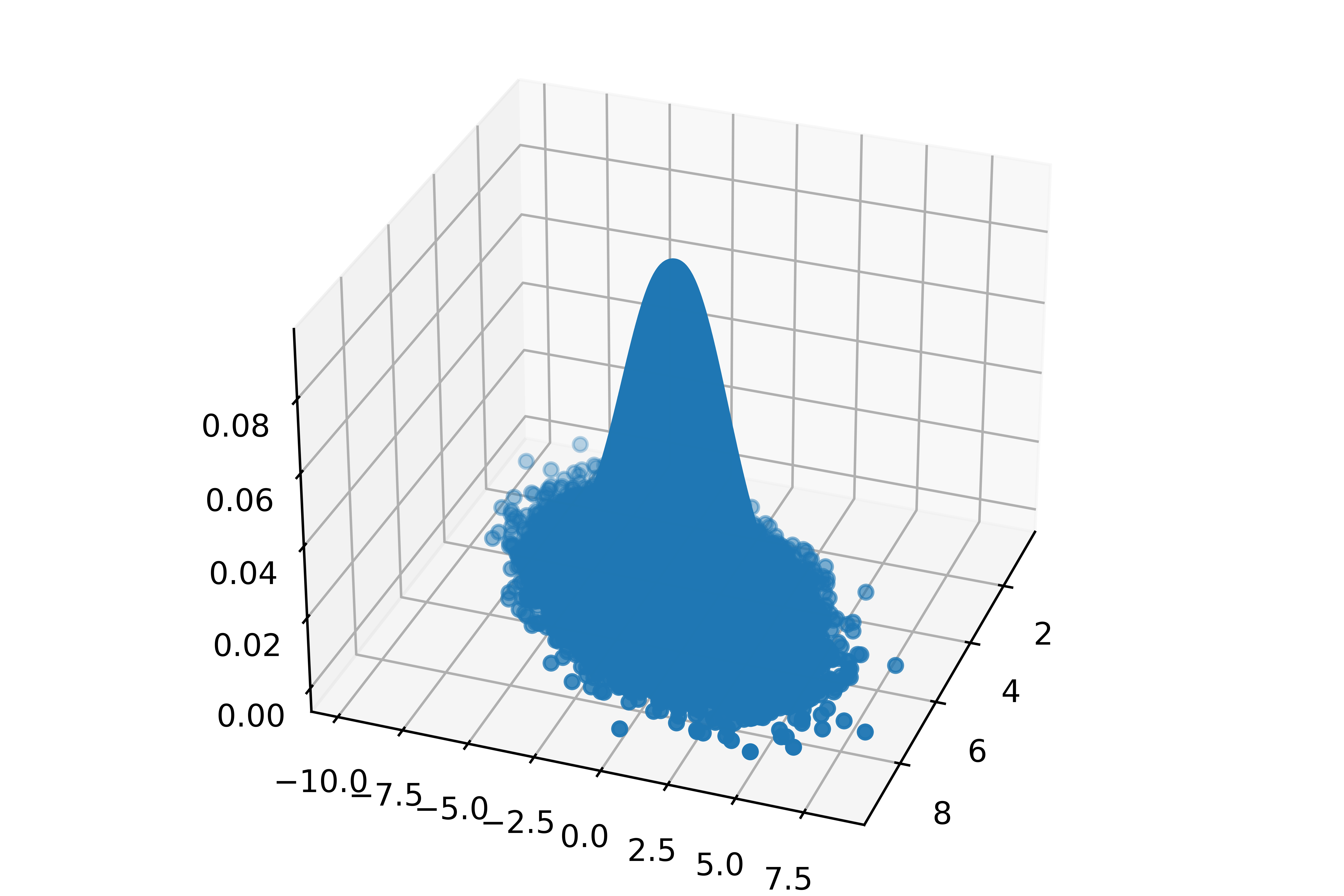 计算物理基础：蒙特卡罗模拟（Monte Carlo simulation）、马尔科夫链（Markov chain）及Gibbs采样 - 知乎