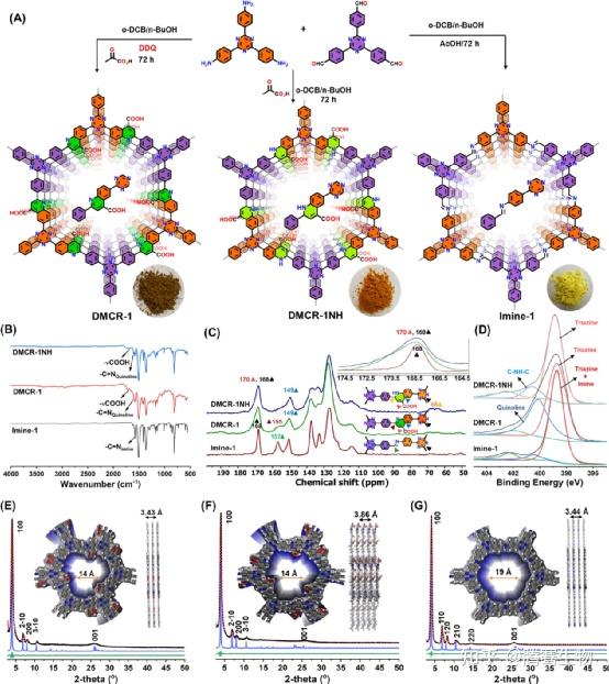 通过多组分反应制备稳定的共价有机框架用于光催化产H₂O₂ - 知乎