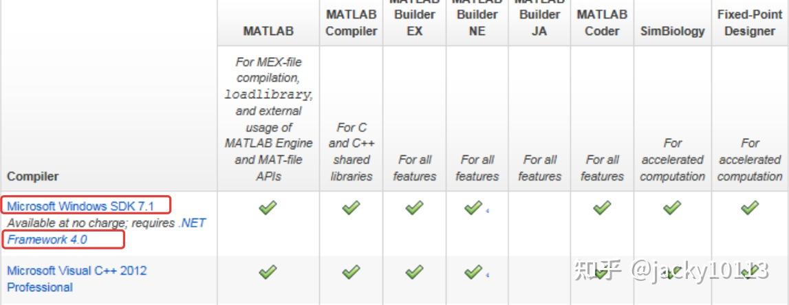 Caltech行人检测数据集使用详解(一)—运行官方Matlab脚本 - 知乎