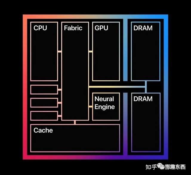 ARM VS X86 处理器构架一文读懂 - 知乎