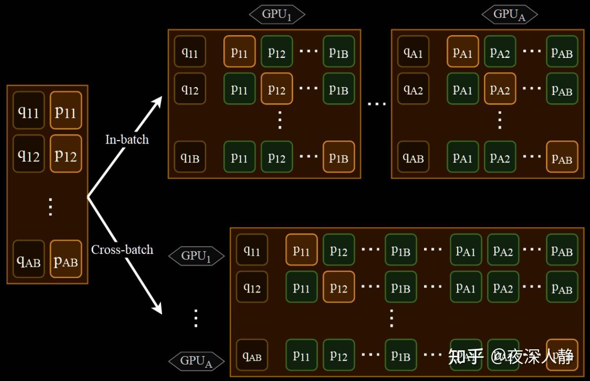 METB文本Embedding排行榜中英文榜全部涉及论文解读(2024.3月版) - 知乎