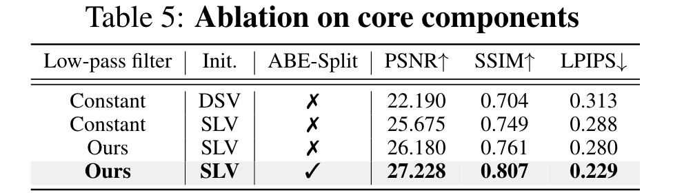Relaxing Accurate Initialization Constraint for 3D Gaussian Splatting 阅读笔记 - 知乎
