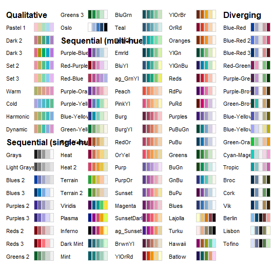 R语言绘图颜色选择那些事，你想知道的都在这里！ - 知乎