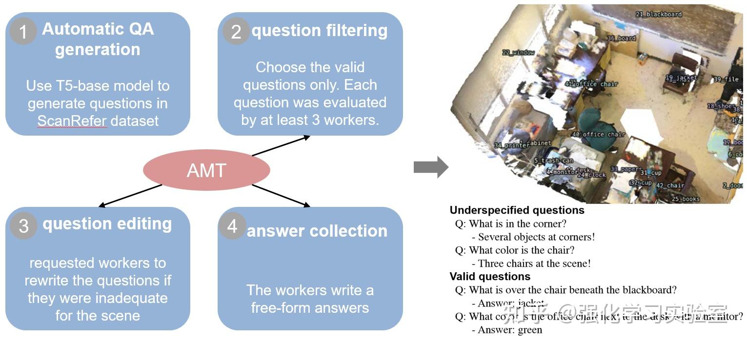 论文分享：ScanQA：3D Question Answering for Spatial Scene Understanding - 知乎