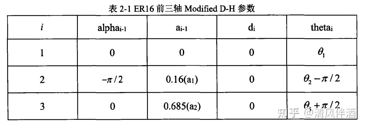 OpenSymoro使用指南 - 知乎