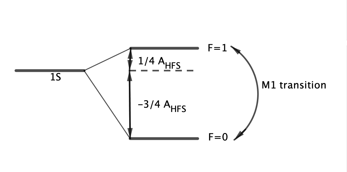 6 能级跃迁 - 知乎