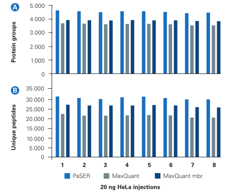 创新卓越！高端质谱仪timsTOF Pro2助力吉凯4D蛋白质组『硬核』升级 - 知乎
